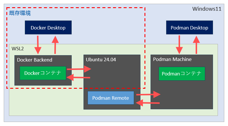 Podmanはじめました | macocci7s blog